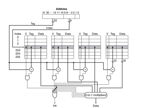 Solved Computer Science - Caches Answer the following | Chegg.com