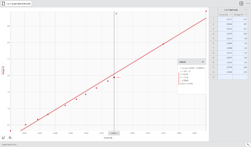 Solved 24. Plot a separate I vs. V graph for the light bulb. | Chegg.com
