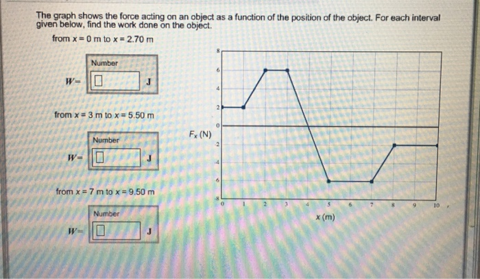 Solved The Graph Shows The Force Acting On An Object As A
