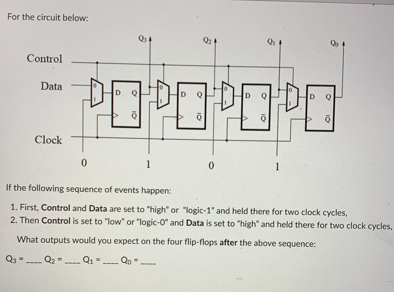 Solved For the circuit below: Q2 Control Data PEPOPOPO Clock | Chegg.com