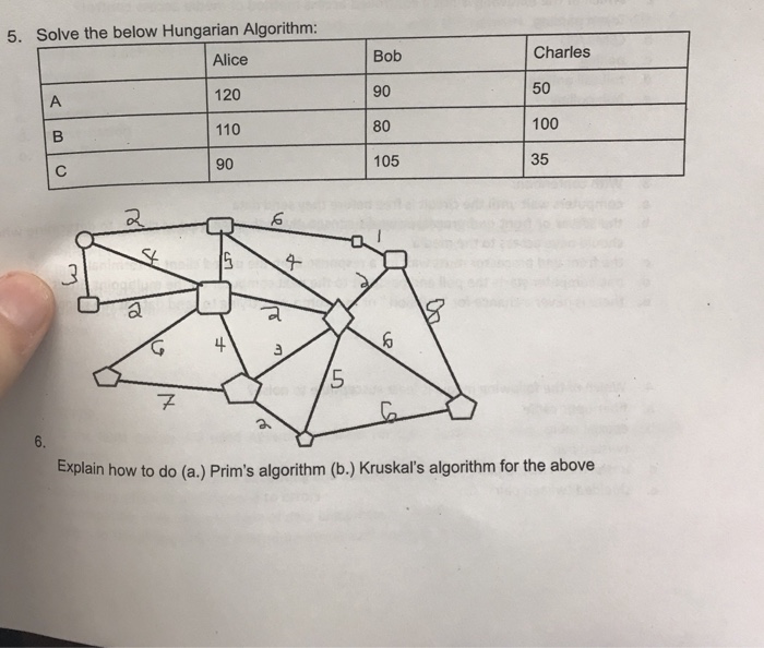 Solved 5. Solve the below Hungarian Algorithm: Alice 120 110 | Chegg.com