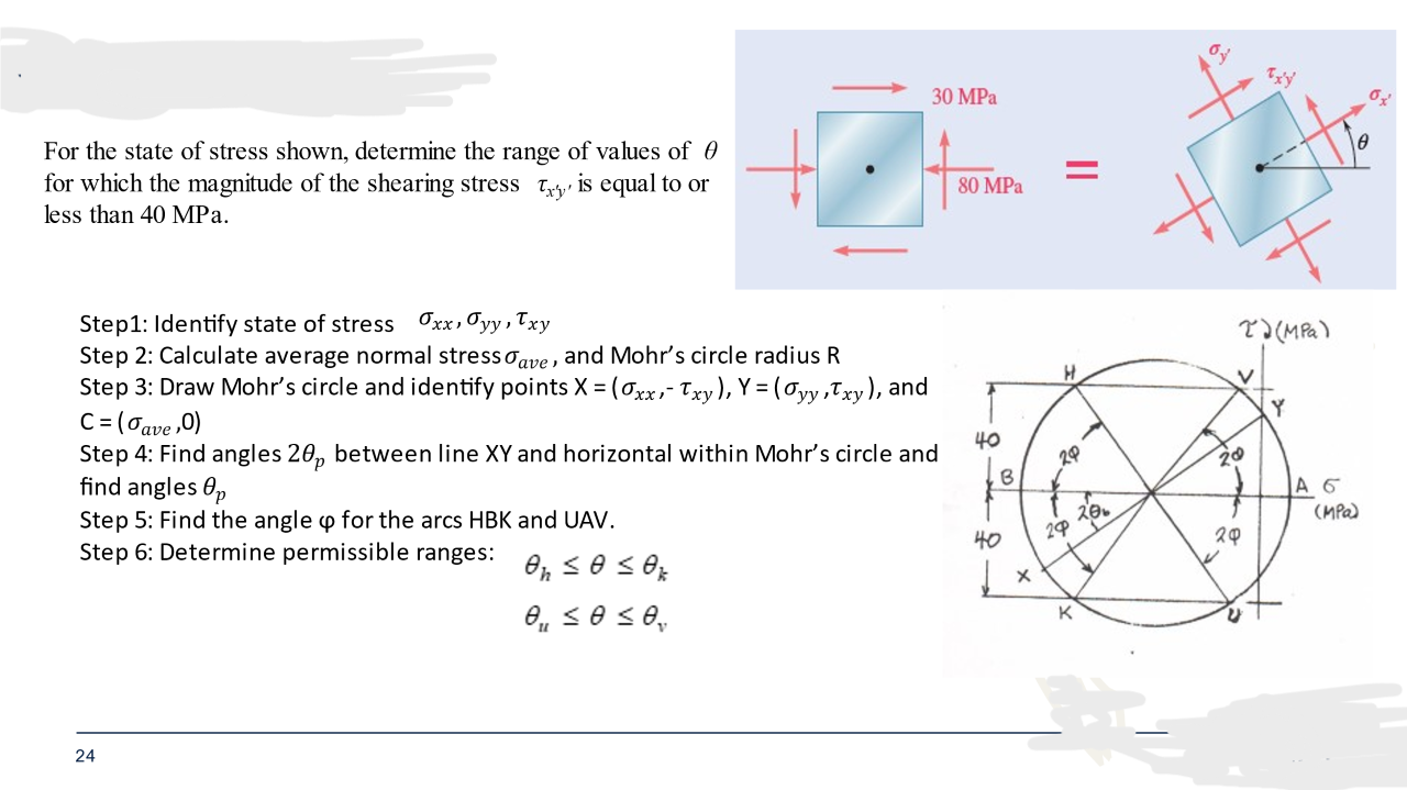 Solved 30 MPa 0 For the state of stress shown, determine the | Chegg.com