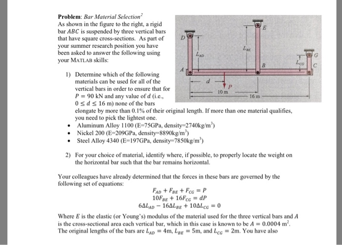 Solved Problem: Bar Material Selection As shown in the | Chegg.com