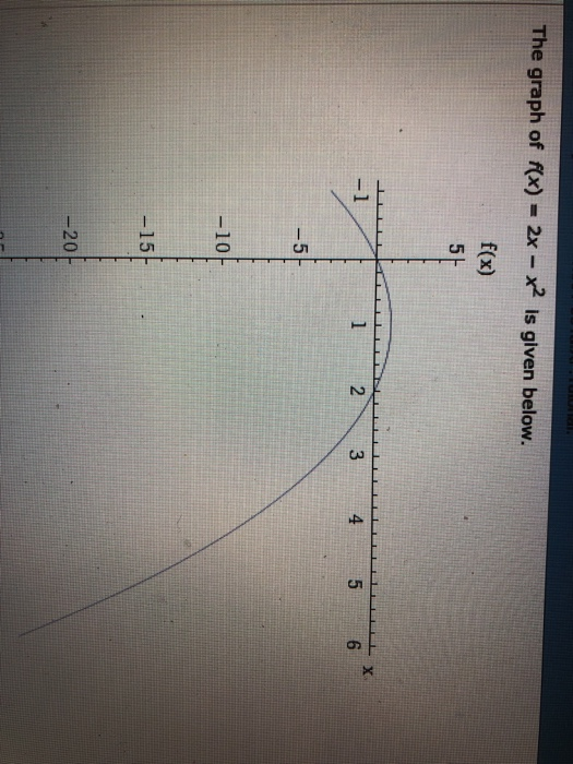 Solved find the area bounded between the x- axis and the | Chegg.com