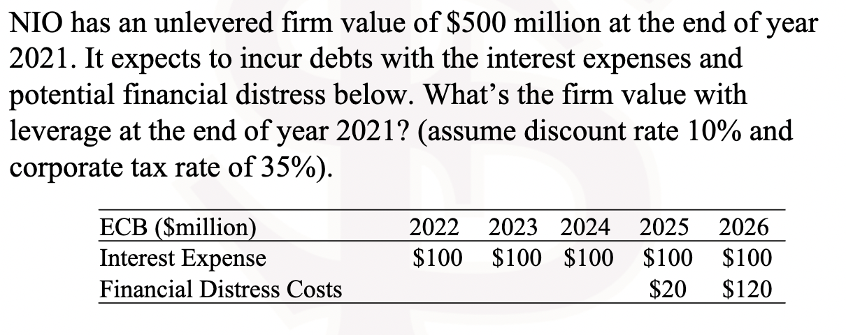 Solved NIO has an unlevered firm value of $500 million at | Chegg.com