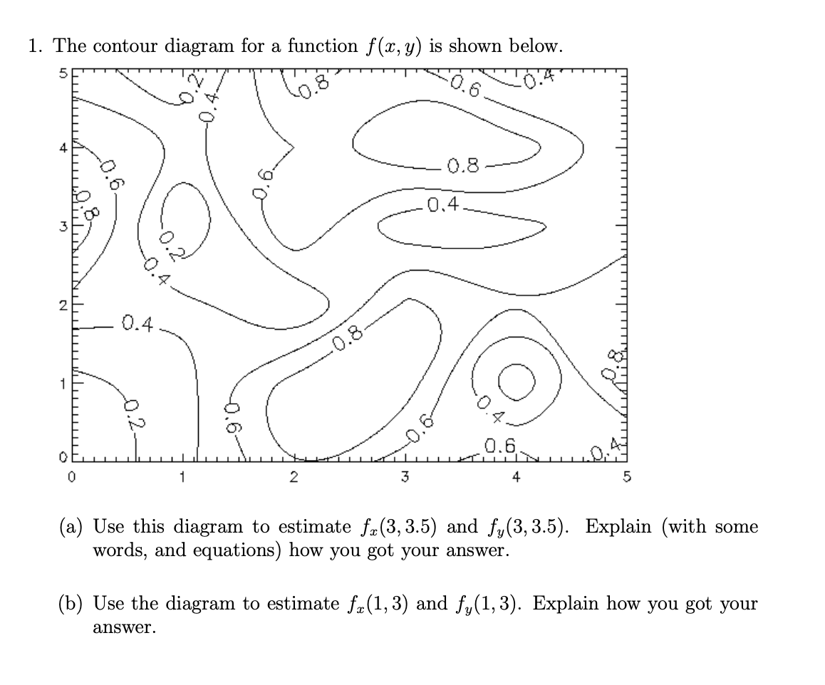Solved 1. The contour diagram for a function f(x,y) is shown | Chegg.com