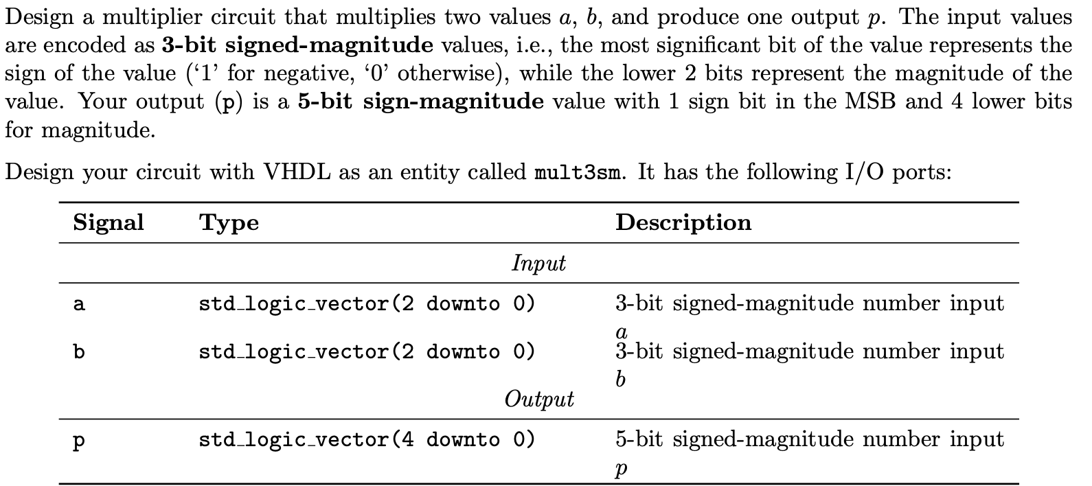 Design a multiplier circuit using the HDL language | Chegg.com