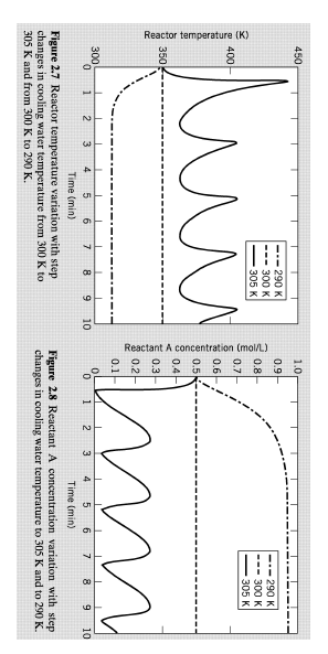 Problem 1. Dynamics of a CSTR Using a Numerical | Chegg.com