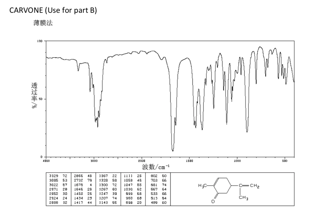 Solved Record the IR spectra of the following: carvone, | Chegg.com