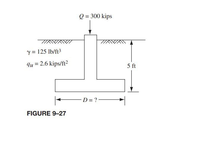 Solved 1. A circular footing rests on a uniform thick | Chegg.com