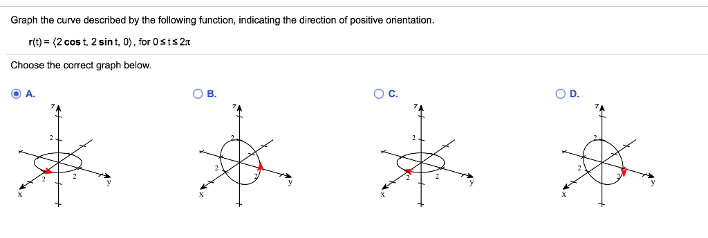 Solved Graph The Curve Described By The Following Function