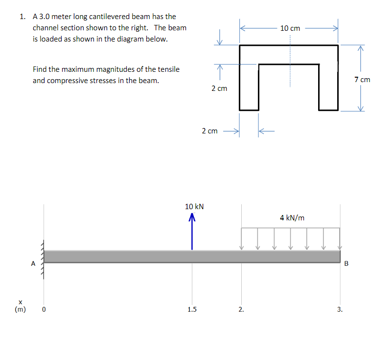 Solved 1. A 3.0 meter long cantilevered beam has the channel | Chegg.com