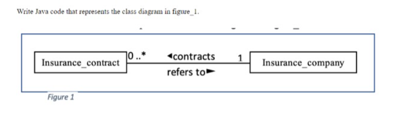 Solved What java code that represents the class diagram in | Chegg.com