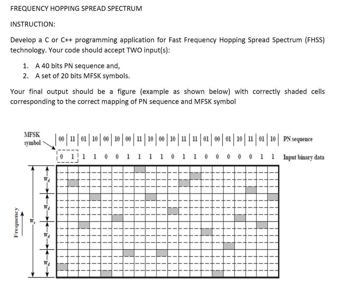 Solved FREQUENCY HOPPING SPREAD SPECTRUM INSTRUCTION: | Chegg.com