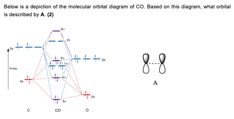 Solved Below is a depiction of the molecular orbital diagram | Chegg.com