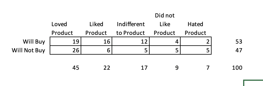 Solved Using the attached data set, are the events Will Not | Chegg.com