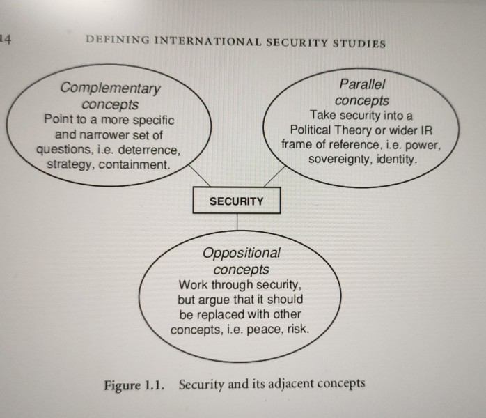 Solved DEFINING INTERNATIONAL SECURITY STUDIES Complementary | Chegg.com