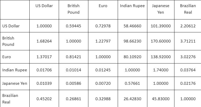 Solved ASAP) Could you please show me how to set the excel | Chegg.com