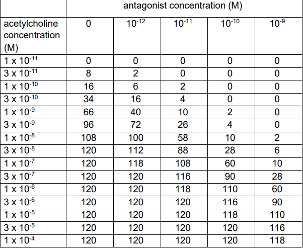 In order to characterise the affinity of an | Chegg.com