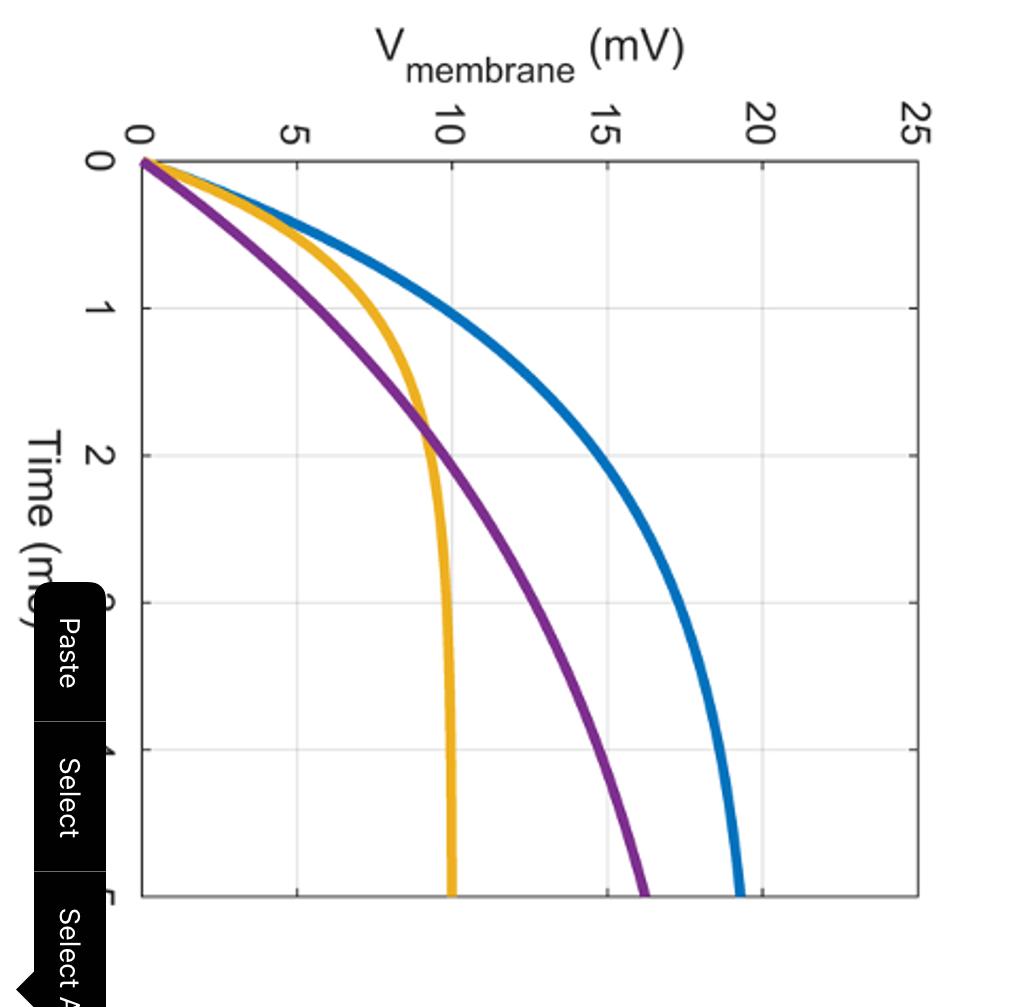 Solved . (c) What are three ways to increase lambda | Chegg.com