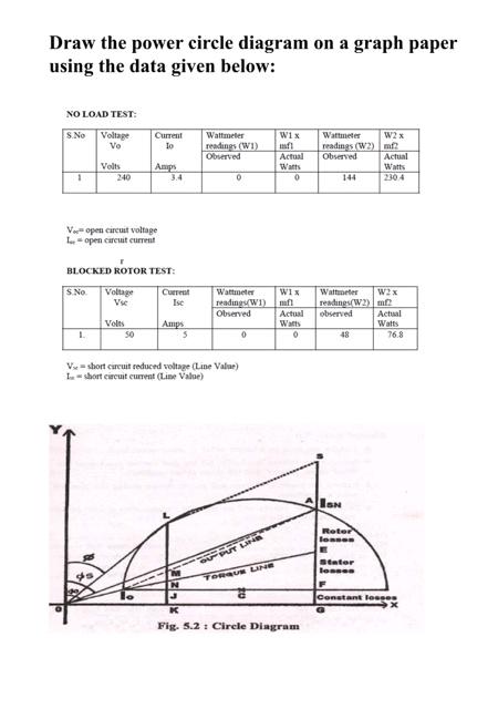 Solved Draw the power circle diagram on a graph paper using | Chegg.com