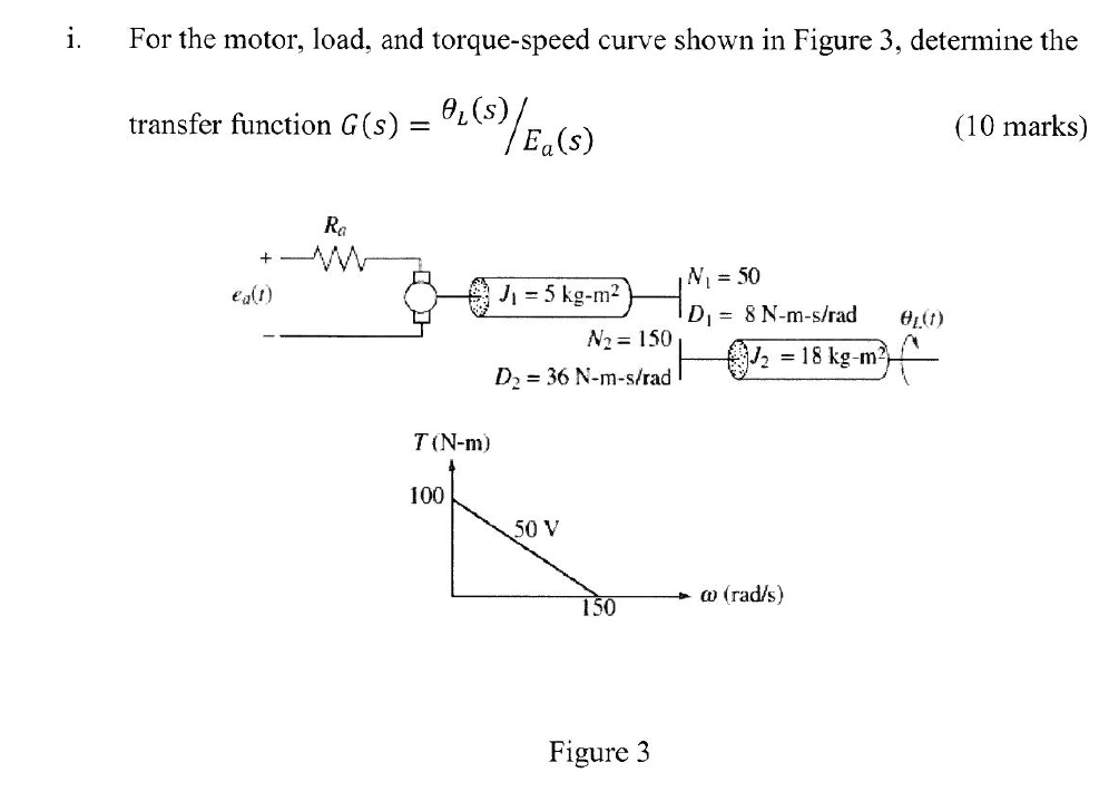 Solved For the motor, load, and torque-speed curve shown in | Chegg.com