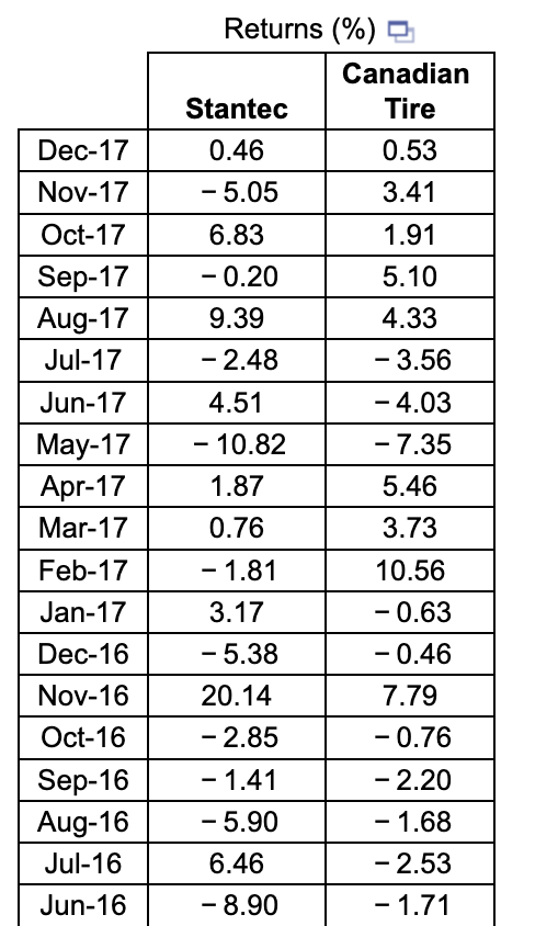 Use the accompanying data to complete parts a through | Chegg.com
