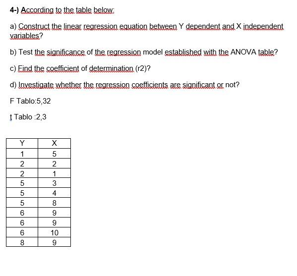 Solved 4-) According to the table below a) Construct the | Chegg.com