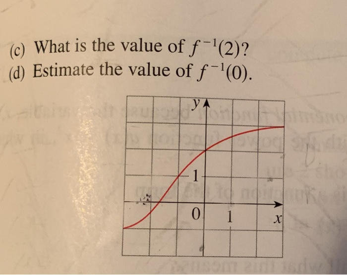 Solved 20. The graph of f is given. (a) Why is f one-to-one? | Chegg.com