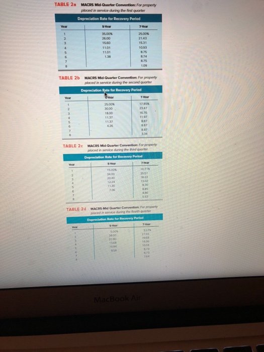 Solved 14 Required information The following information | Chegg.com