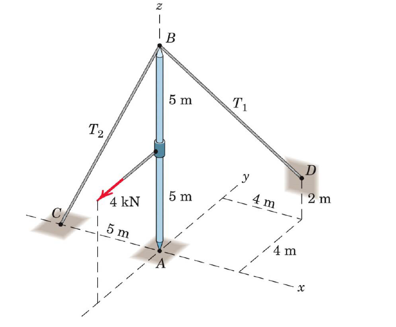 Solved N — — 5 m 11 D 4 kN | 5 m 12 m 5 m | Chegg.com