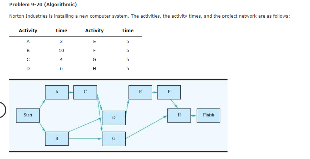 Solved Solve the linear programming model and make the | Chegg.com