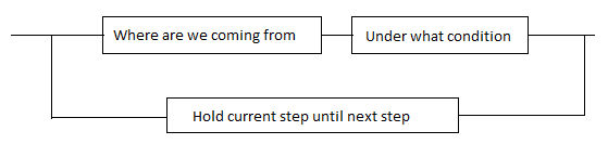 This lab is to understand SFC programming and develop | Chegg.com