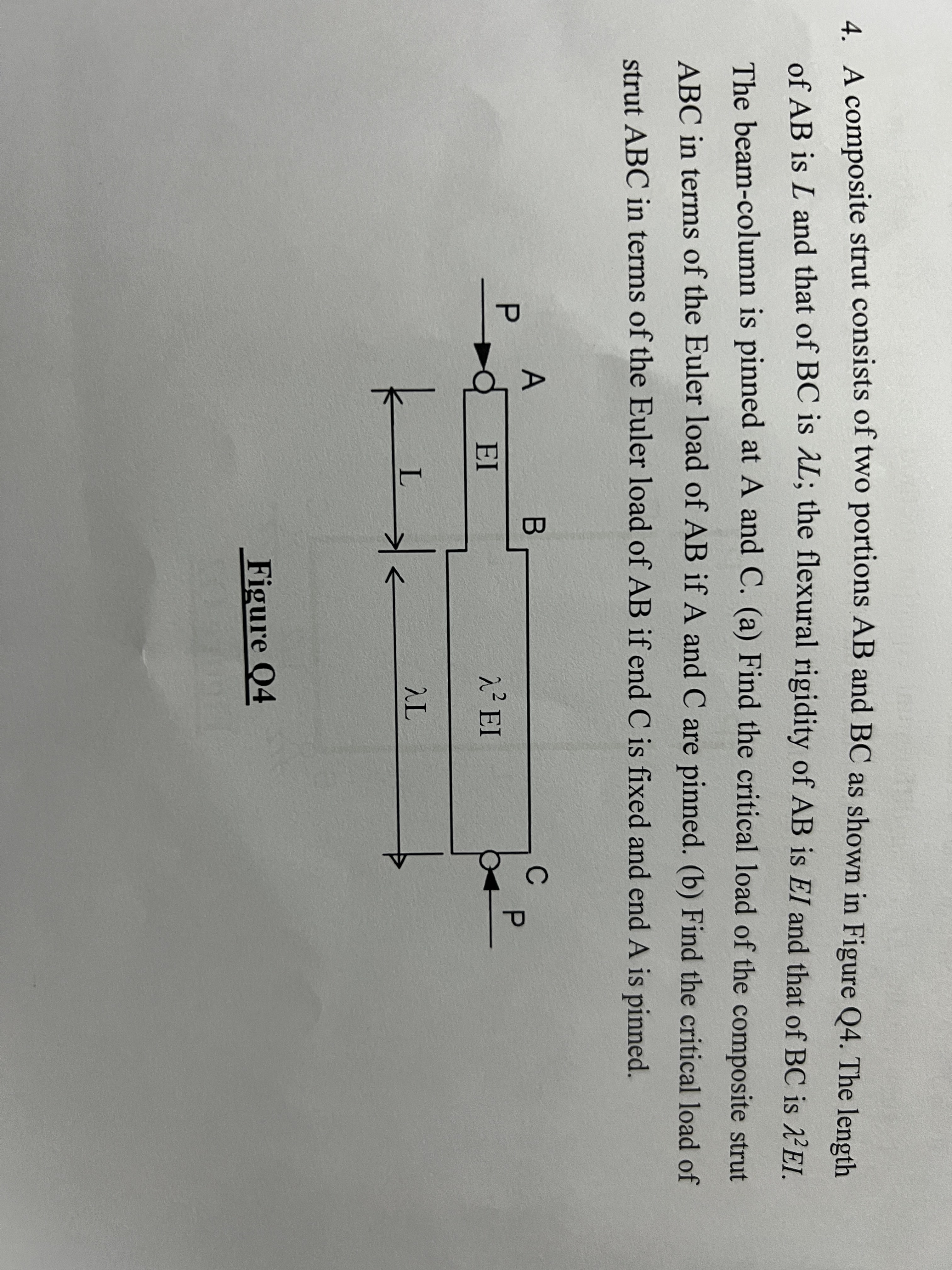 Solved Figure 03 4. A composite strut consists of two | Chegg.com
