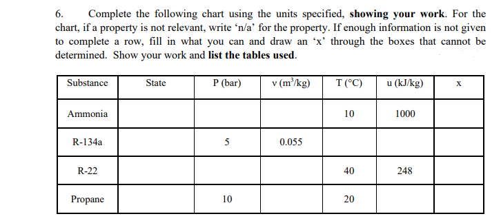 Solved 6. Complete the following chart using the units | Chegg.com