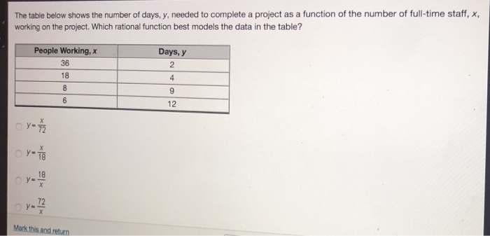 Solved The table below shows the number of days, y, needed | Chegg.com