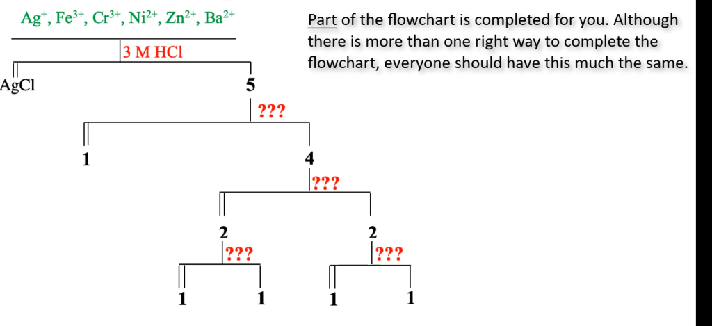 Solved Agt, Fe3+, Cr3+, Ni2+, Zn2+, Ba2+ Part of the | Chegg.com