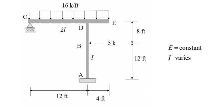 Solved Use the force method to calculate reactions of the | Chegg.com