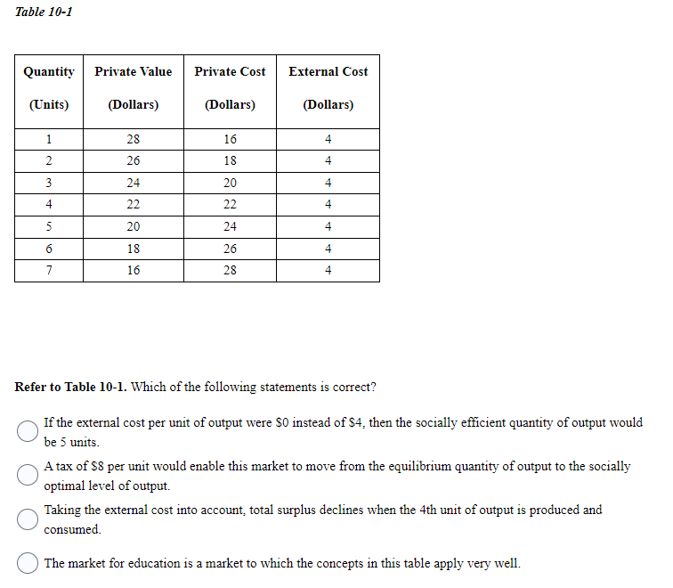Solved Table 10-1Refer to Table 10-1. ﻿Which of the | Chegg.com