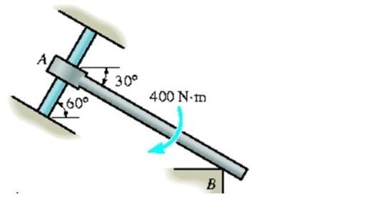 Solved STATIC AND STRENGTH OF MATERIAL Draw the force and | Chegg.com