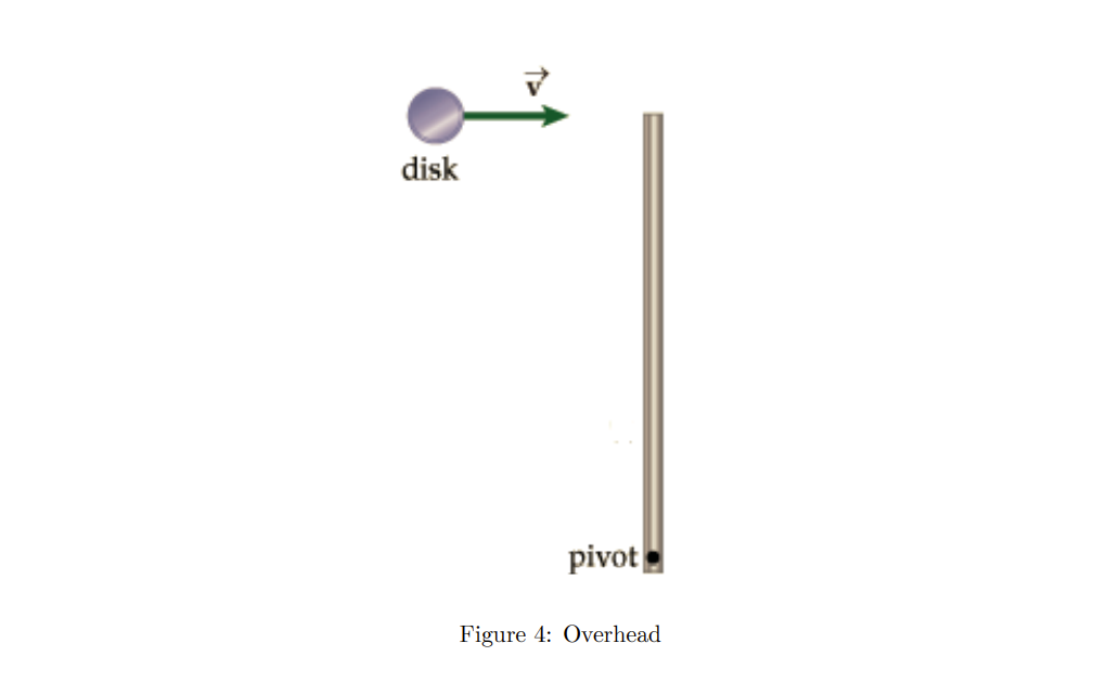 Solved disk pivot Figure 4: Overhead Figure 4 shows an | Chegg.com