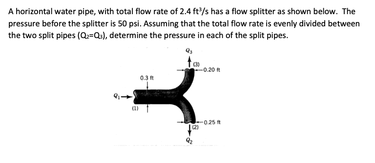 Solved A horizontal water pipe, with total flow rate of 2.4 | Chegg.com