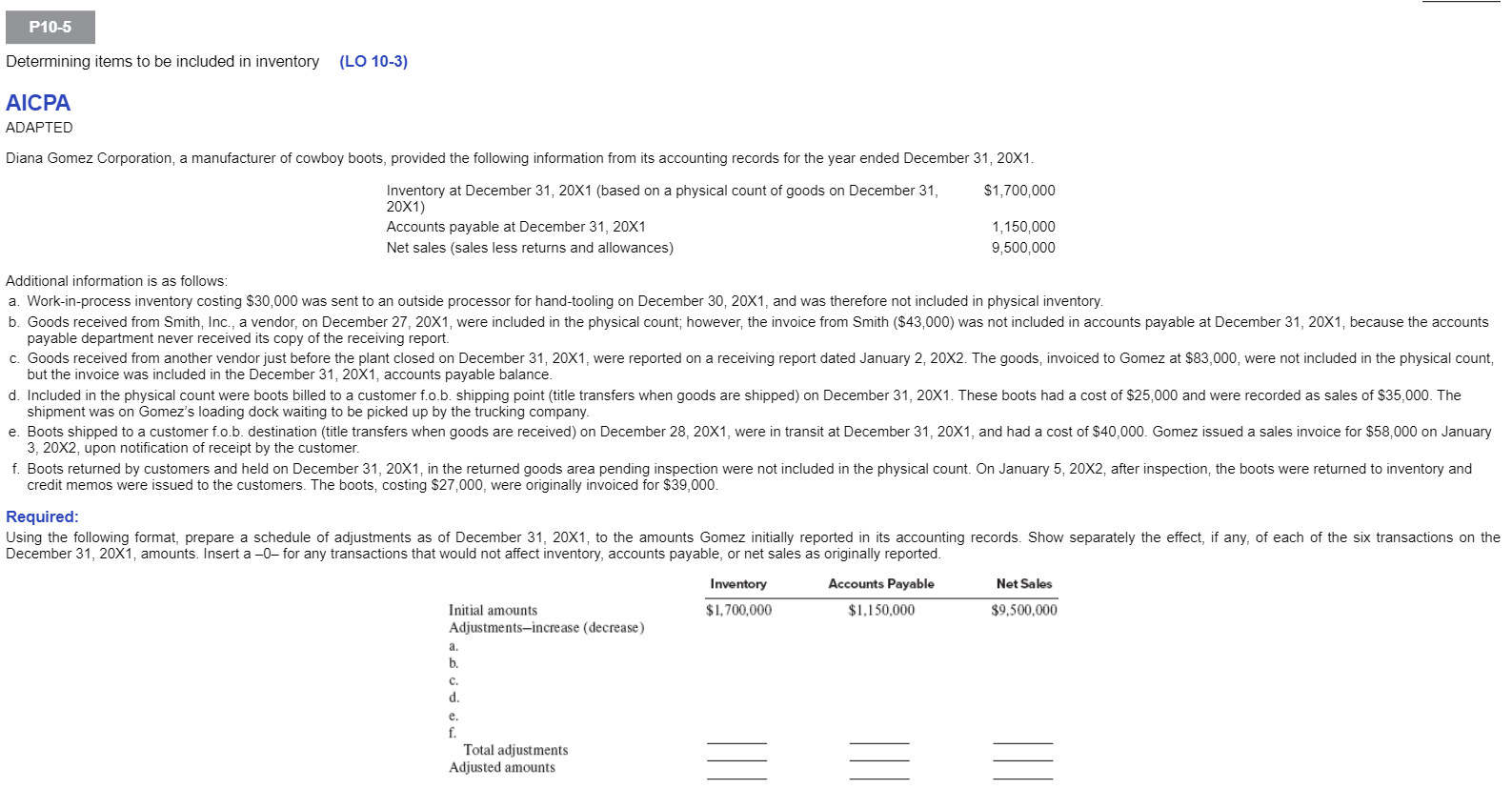 Solved Additional information is as follows: a. | Chegg.com