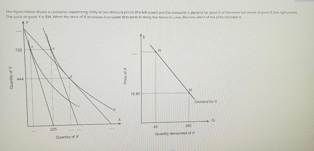 Solved The figure below shows a consumer maximizing utility | Chegg.com Solved The figure below shows a consumer maximizing utility | Chegg.com