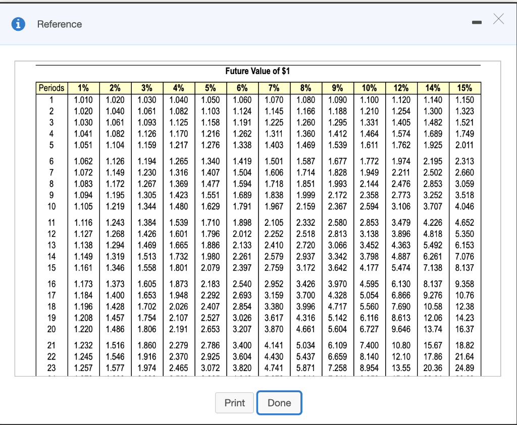 Solved (Click the icon to view Present Value Data Table | Chegg.com