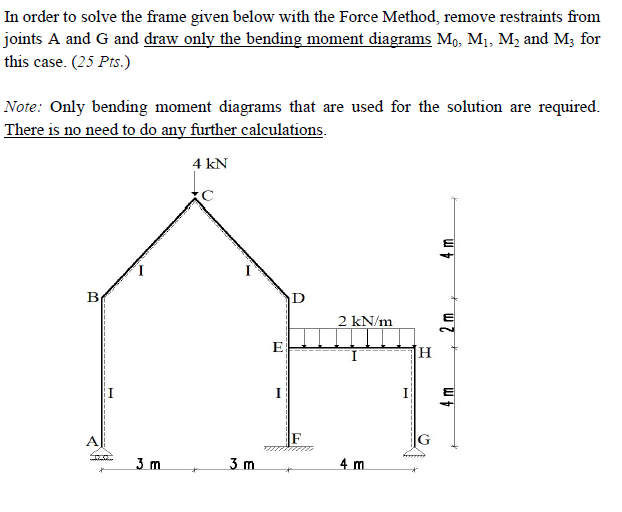 Solved In ﻿order to ﻿solve the frame given below with the | Chegg.com