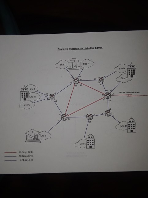Problem: Design an IPv4 addressing scheme for the | Chegg.com