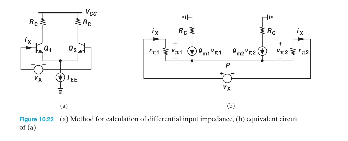 Solved Please find differential output impedence by using | Chegg.com