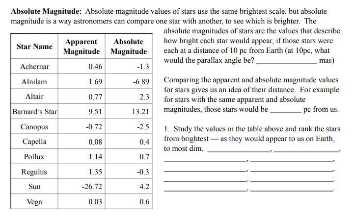 Solved Absolute Magnitude: Absolute magnitude values of | Chegg.com