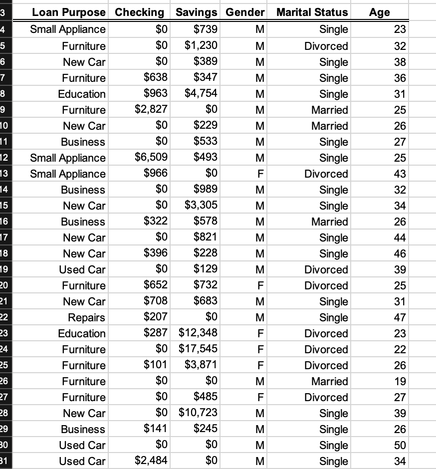 Solved 414 Use A Pivottable To Develop A Frequency 9925